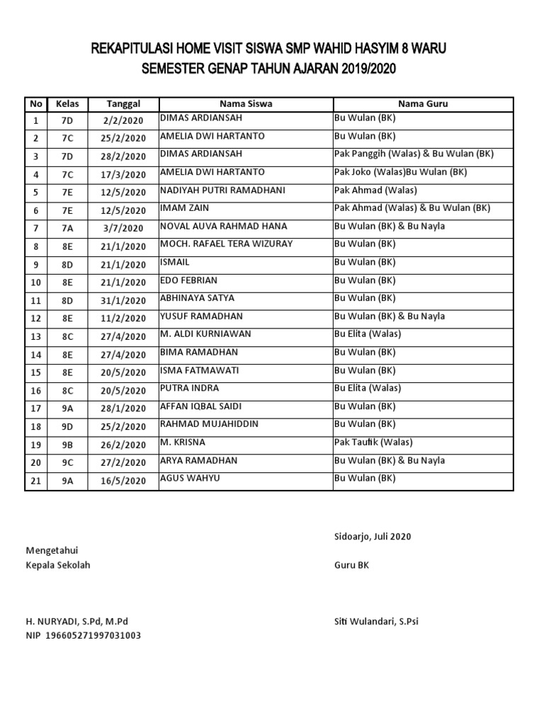 Rekap Homevisit | PDF