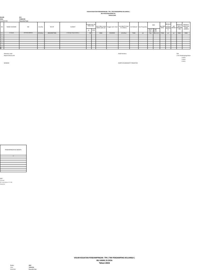 TPK Bulan Juli | PDF