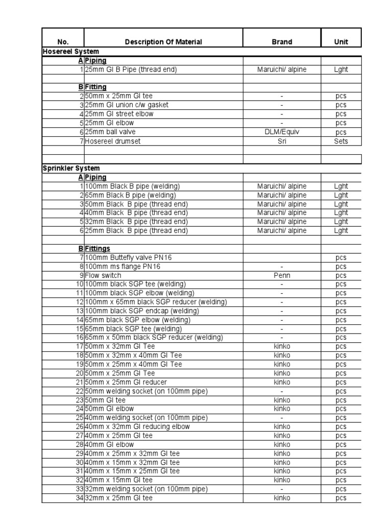 Material Tracking List 2023 | PDF | Technology & Engineering