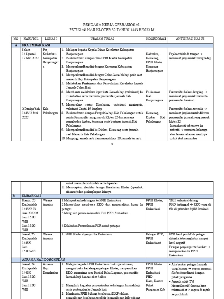 Rencana Kerja Operasional Vik 7 Juni 2022 | PDF