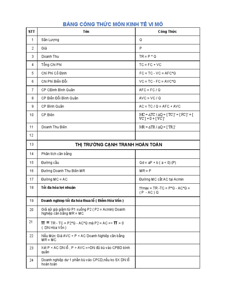 cong-thuc-kinh-te-vi-mo-vieclamvui | PDF