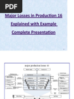 16 Major Production Losses Explained | PDF
