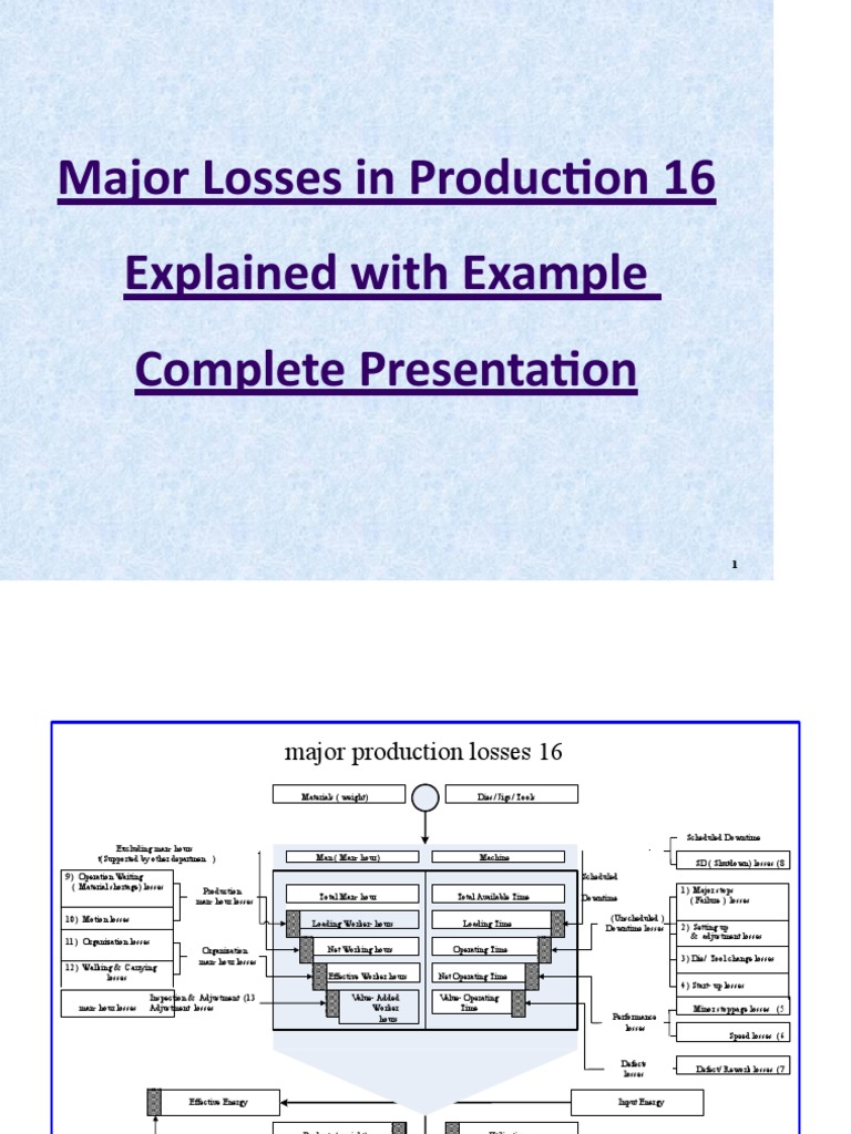 Production Loss Analysis Guide | PDF | Business Process