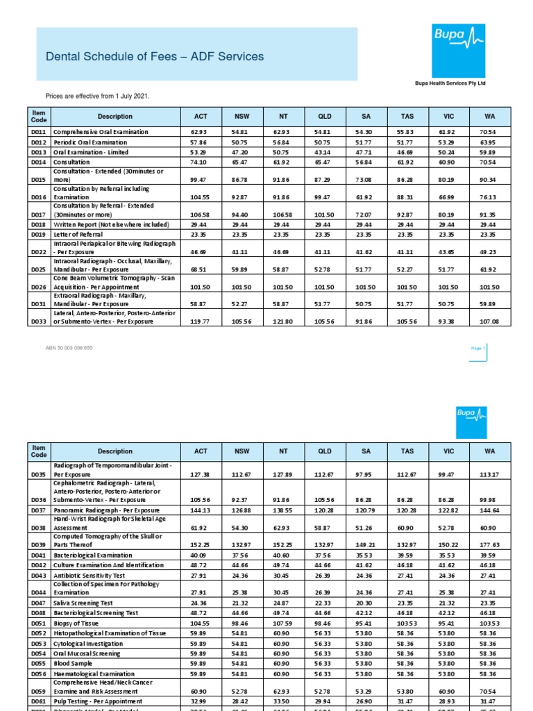 Adf Provider - Schedule of Fees - Dental | PDF