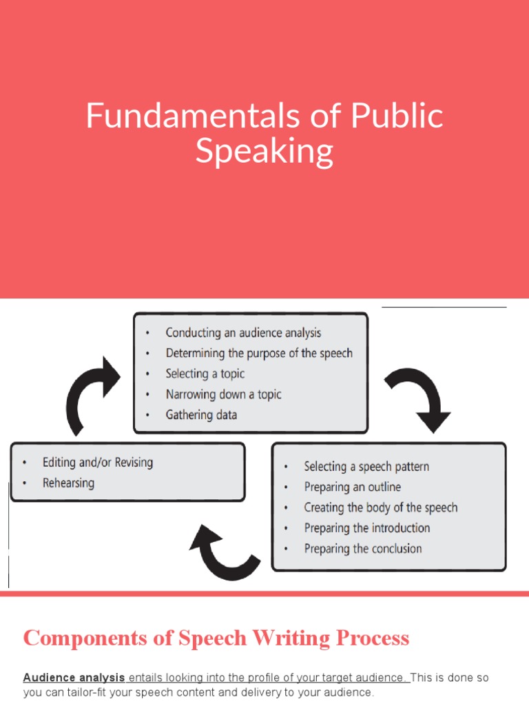 Public Speaking Essentials | PDF