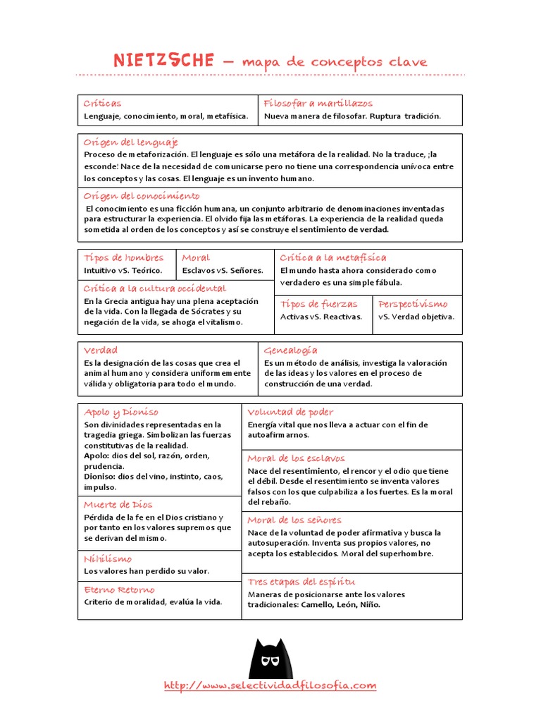 NIETZSCHE Mapa Conceptual 2 | PDF