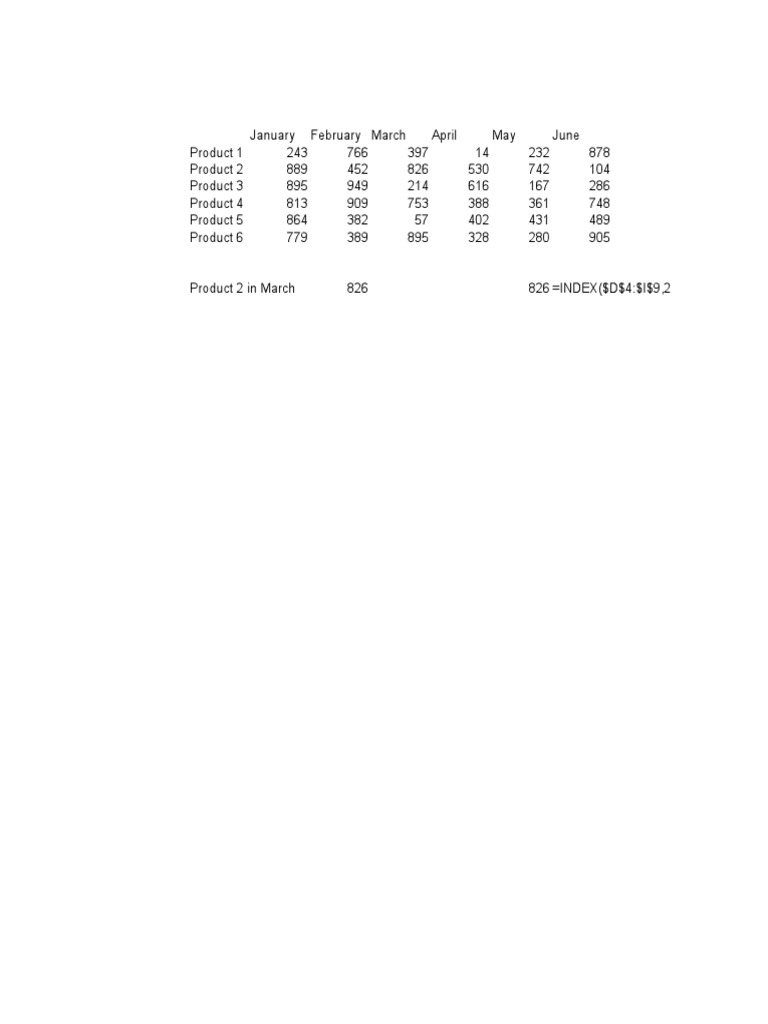 Monthly Product Sales Data Analysis | PDF