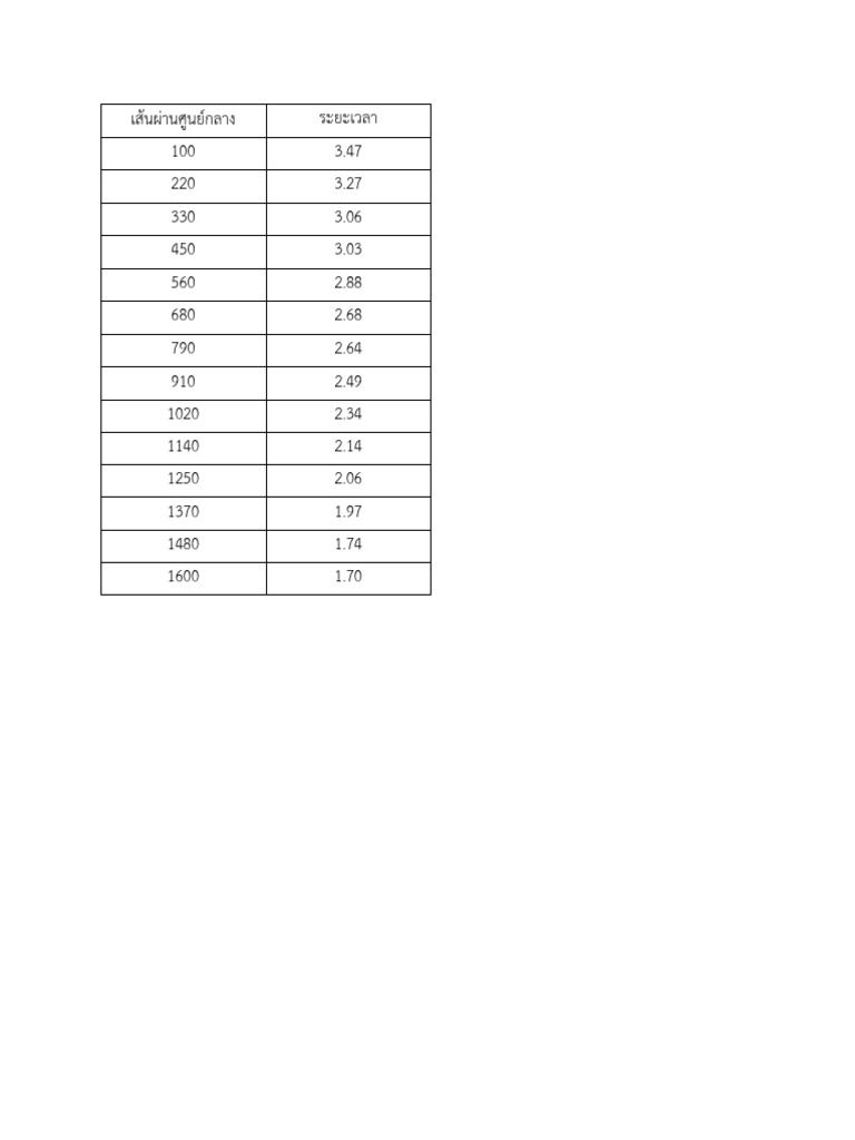 Enhanced Fujita Scale Damage