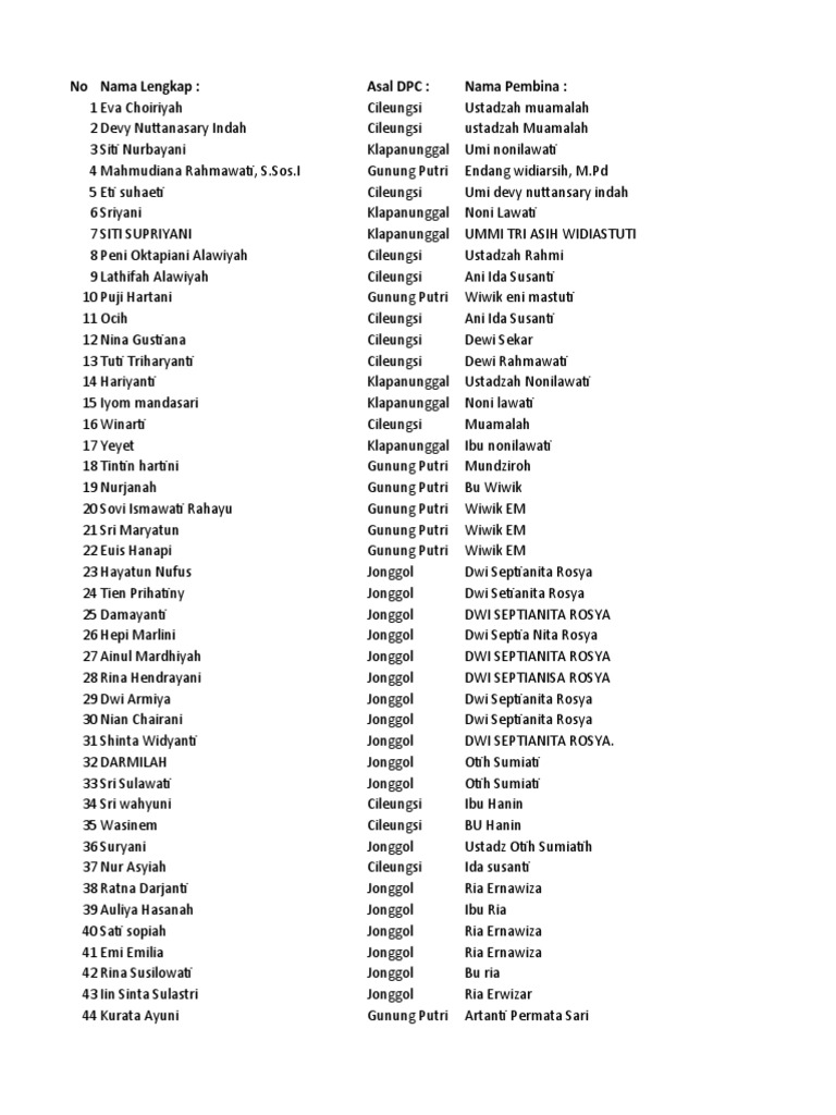 Data Latansa Per DPC | PDF
