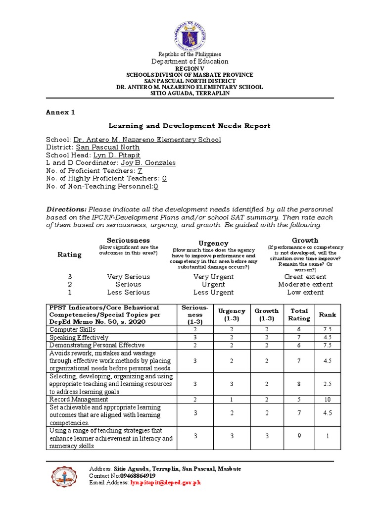 L D Needs Report | PDF | Teachers | Learning