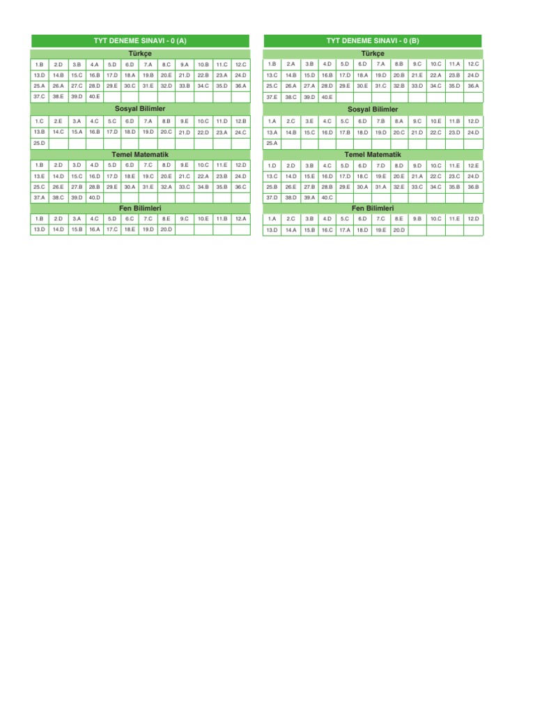 20220810144024-Cap 00 TYT Cevap Anahtari | PDF