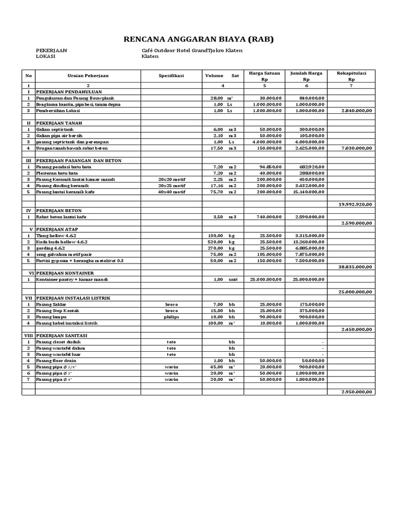 RAB - Cafe Cokro - 2919 | PDF
