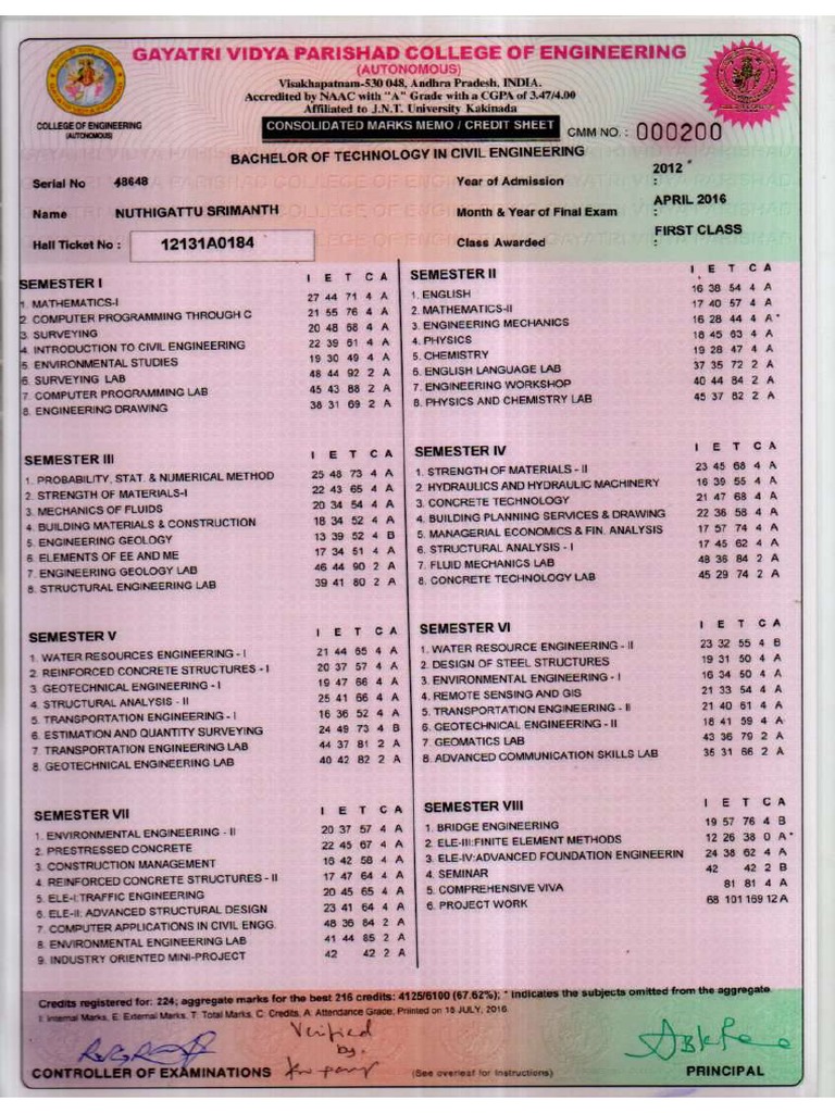 b Tech Certificate (2) | PDF