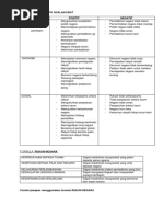 Kad Kbat Sejarah SPM | PDF