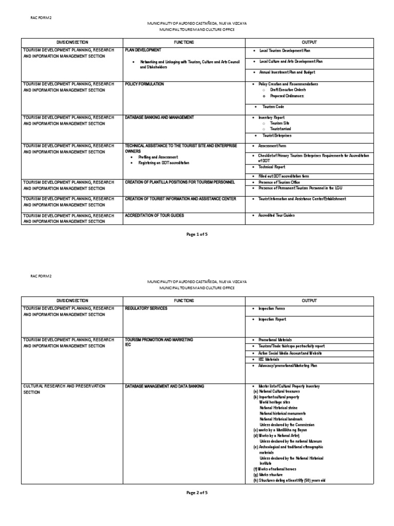 Rac Form 2 Municipal Tourism Culture and Arts Office 2023 | PDF ...