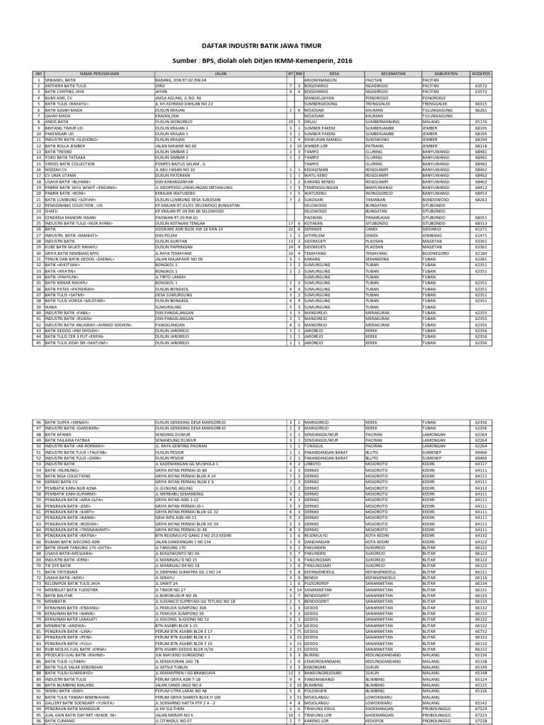 Daftar Toko Batik di Jawa Timur | PDF