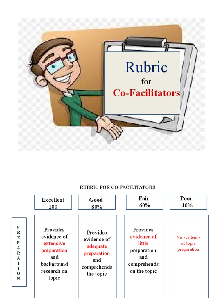 Powerpoint RUBRIC FOR CO FACILITATORS | PDF | Cognitive Science | Cognition