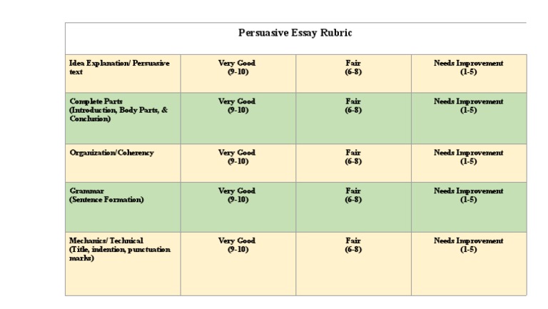 Rubric Persuasive Essay | PDF