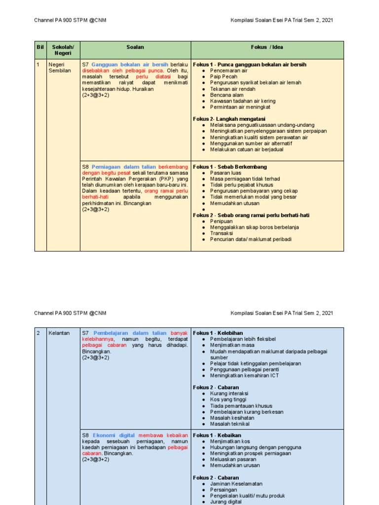 Kompilasi Soalan Esei PA Trial Sem 2 2021 | PDF