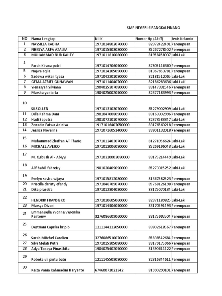 Data SMP N 6 Air Itam | PDF
