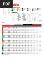 Powder Equivalents, ADI Powders Handloaders' Guide | PDF | Ballistics ...