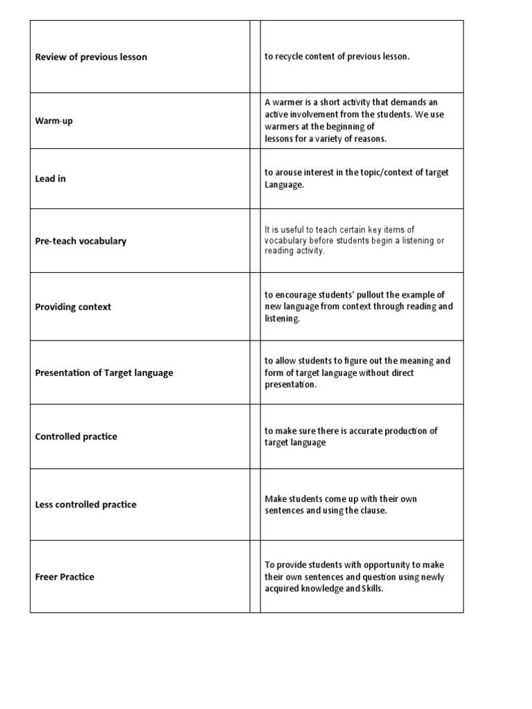 Stages of Lesson Plan | PDF