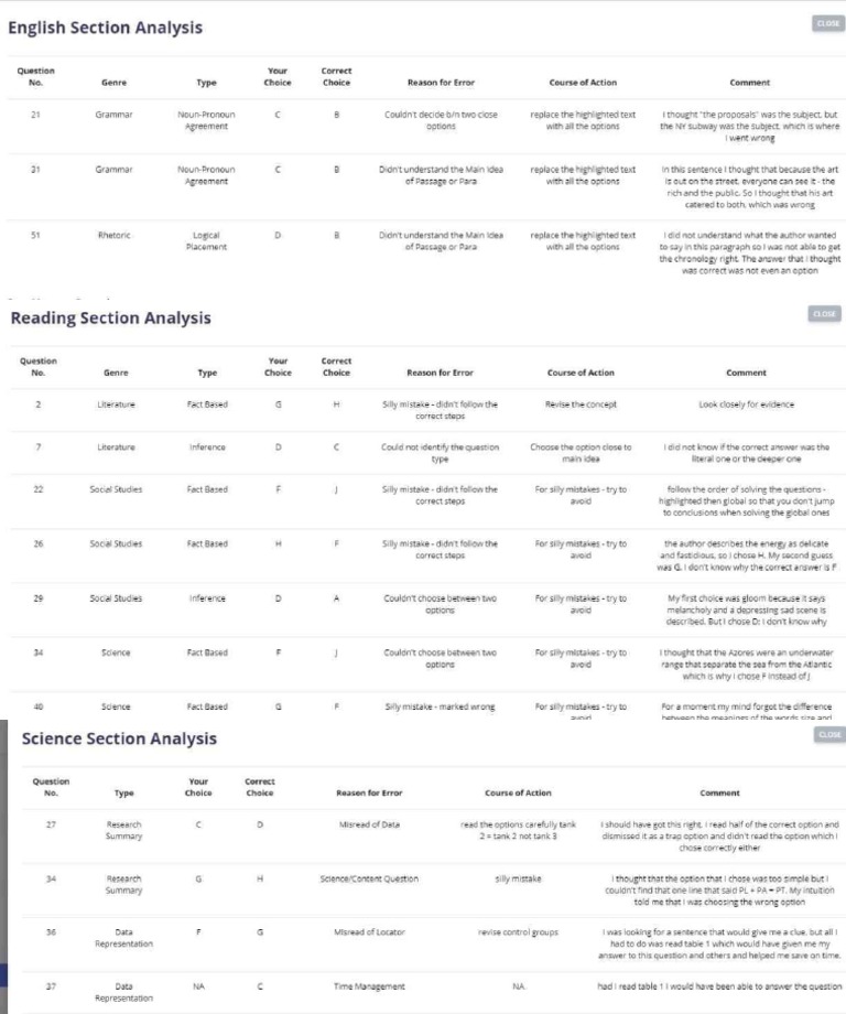 Ideal Analysis Sheet | PDF