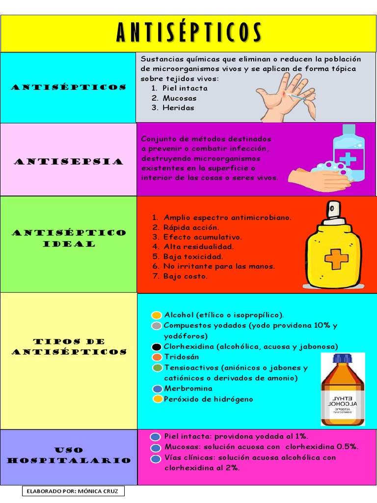 Antisépticos Infografía. | PDF