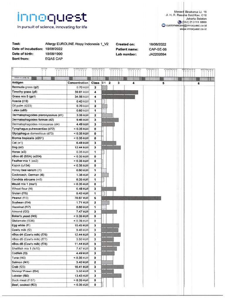 IgE Atopy Panel Indonesia | PDF