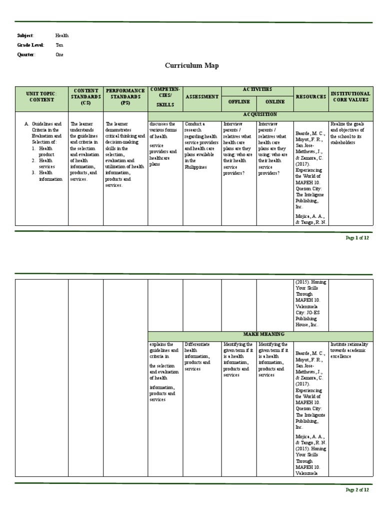 1st Quarter Health 10 Curriculum Map-Sample | PDF | Curriculum | Evaluation