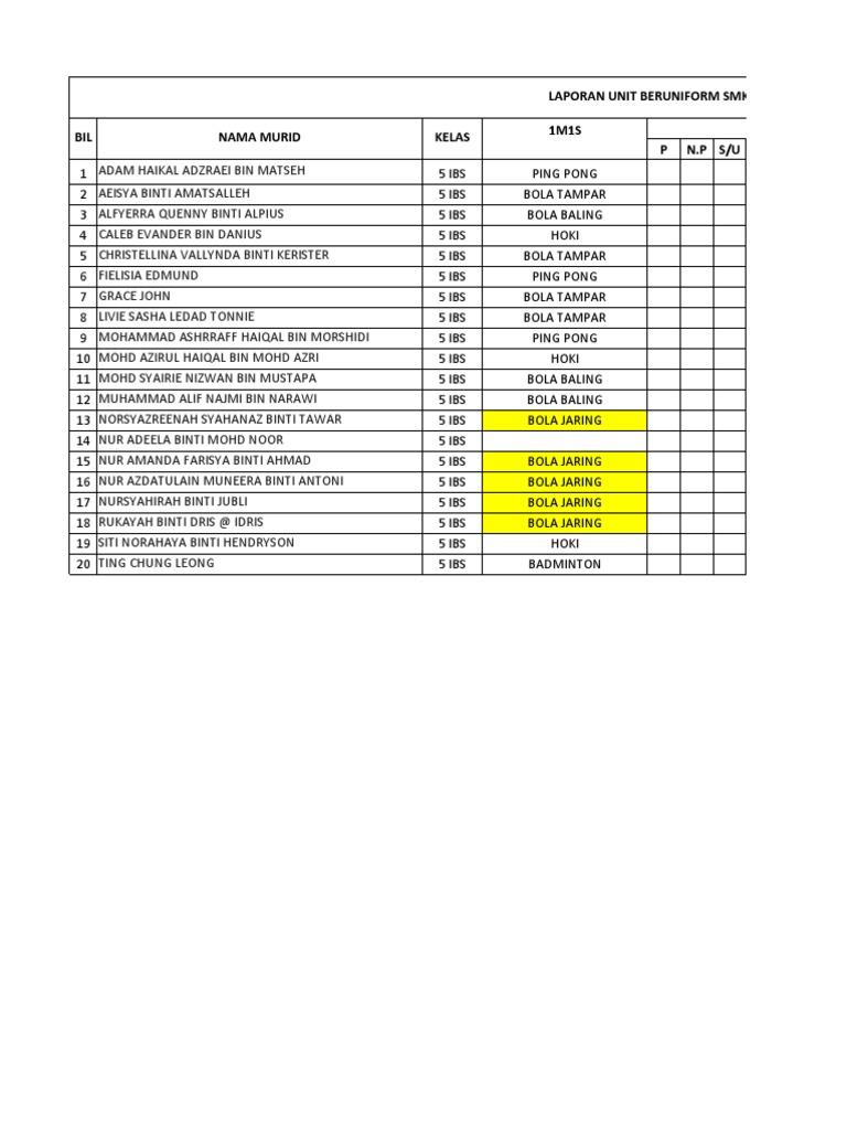1M1S Form 5 2022 | PDF