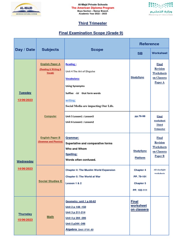 Grade 9 | PDF