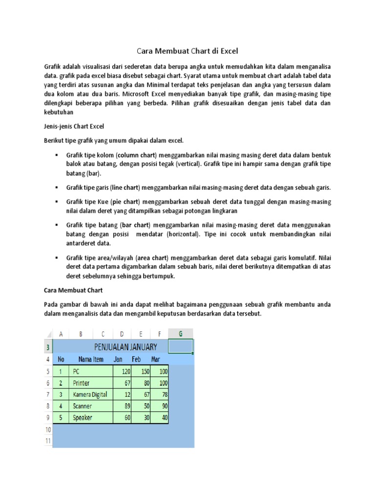 Cara Membuat Chart Di Excel | PDF