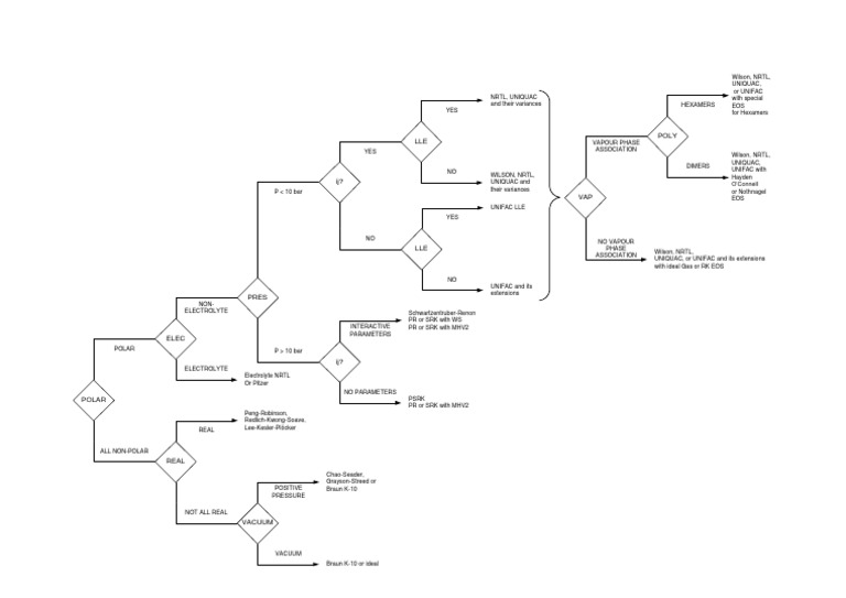 Eric Carlson | PDF | Applied And Interdisciplinary Physics | Physical ...