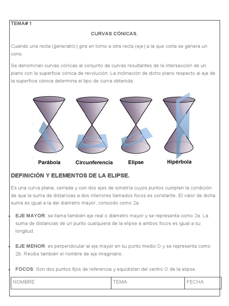 Curvas Conicas | PDF | Elipse | Colector