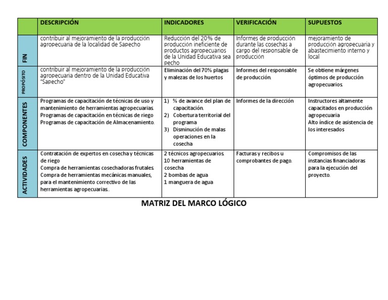 Tarea2 Matriz Marco Logico | PDF