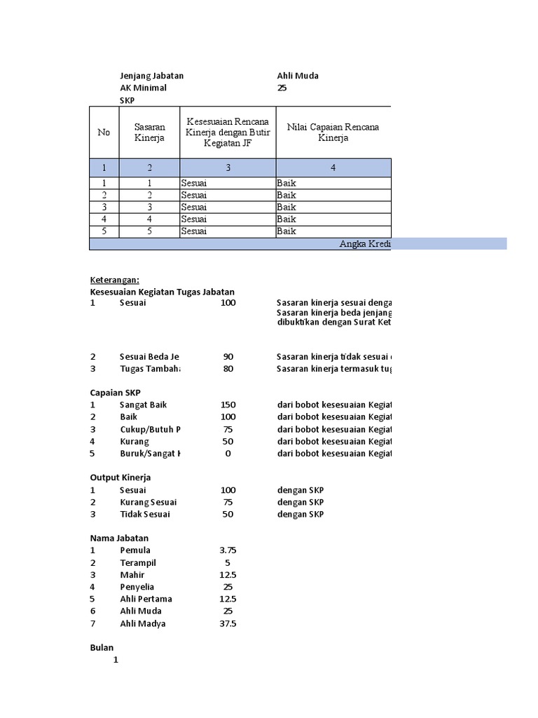 Matriks Pengusulan Dan Penilaian PAK | PDF
