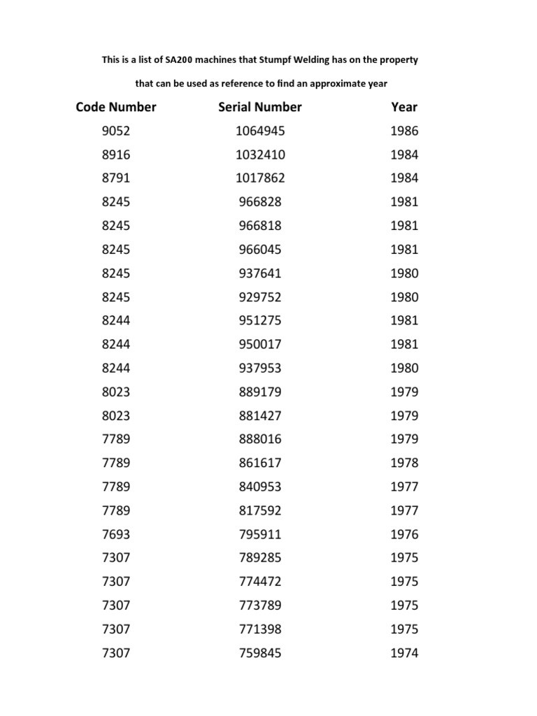 200 Code Chart | PDF