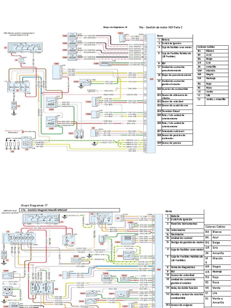 Diagrama 206 Ot | PDF