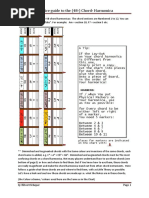 Harmonica Chart (All Keys) | PDF | Music Theory | Elements Of Music