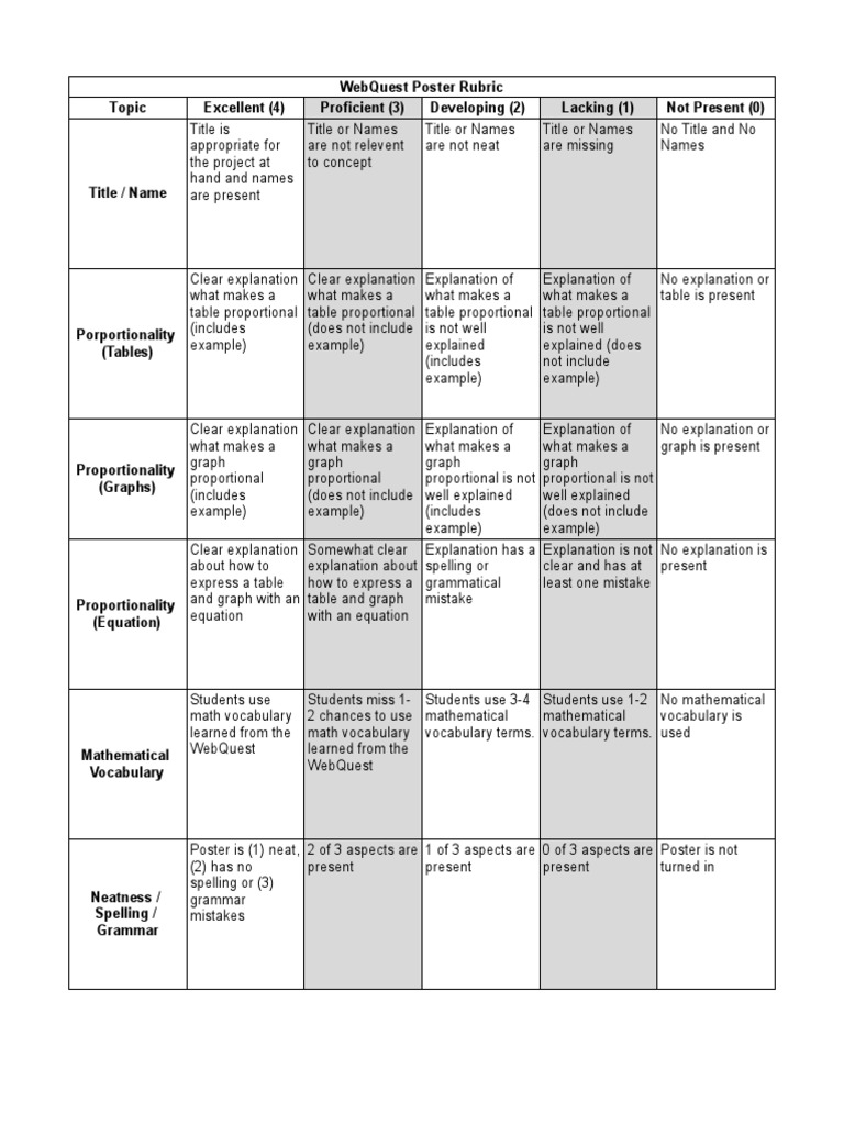 Webquest Rubric | PDF