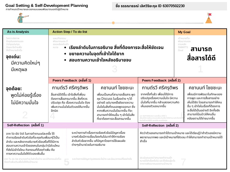 Wk4-3 Worksheet Goal+Setting+&+Development+Planning | PDF