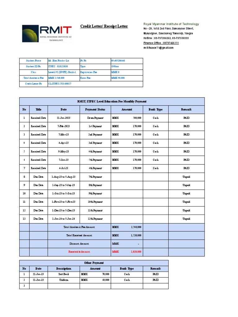 Ms. Htet Nandar Lin ITPEC L-1+2 B-1 Credit Letter - Google Sheets | PDF ...