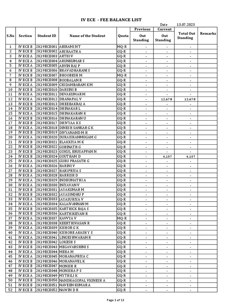 13.07.23 ECE Fees Balance List 22-23 | PDF
