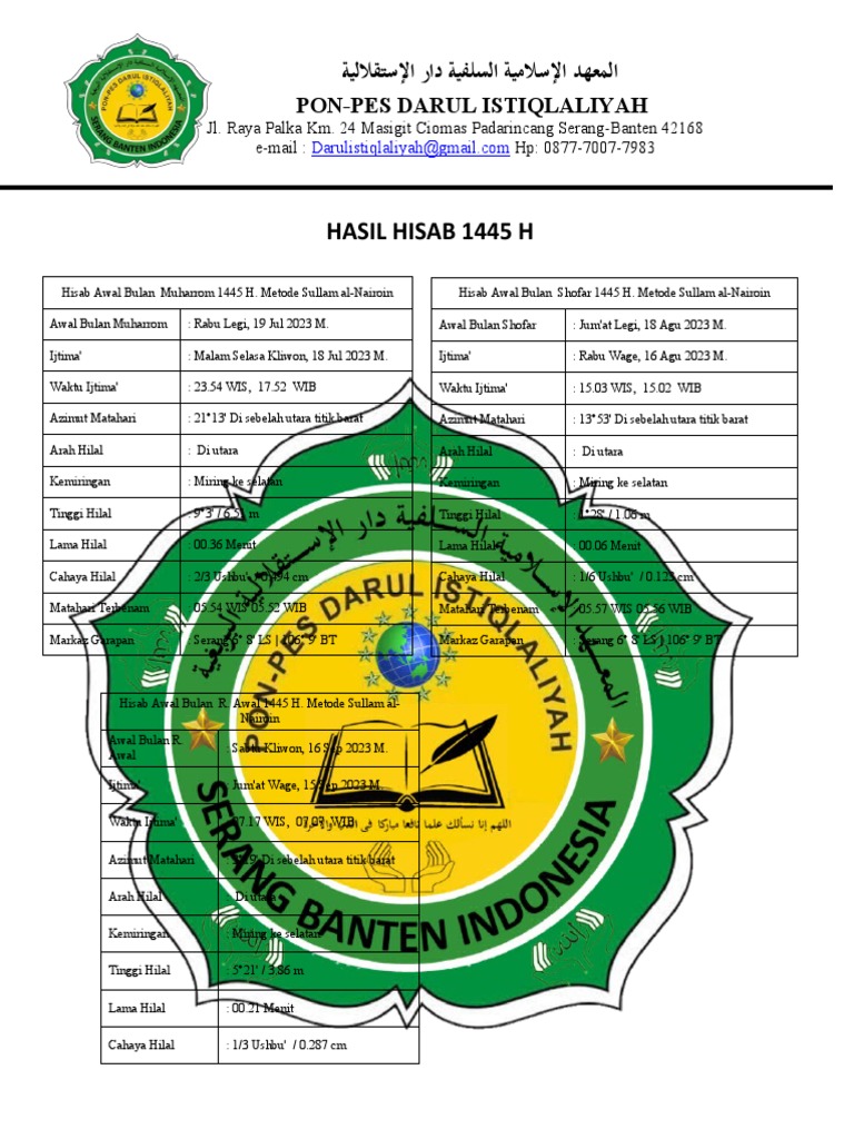 Hasil Hisab 1445 H | PDF