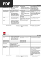 Consignment Billing Fm-2 | PDF | Supply Chain Management | Freight ...