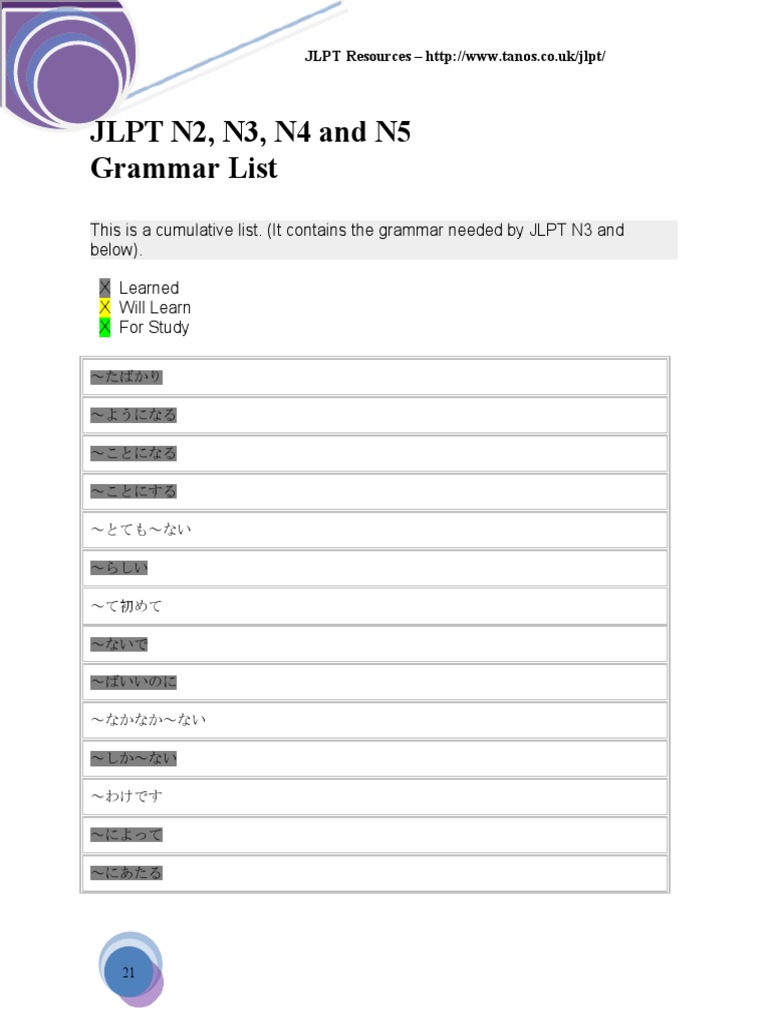 Grammar List N2 To N5 | PDF