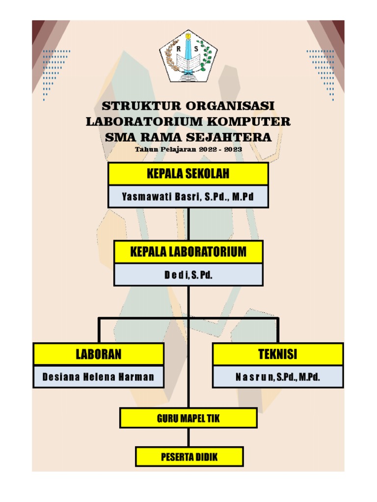Struktur Lab Komputer SMA 2023 | PDF