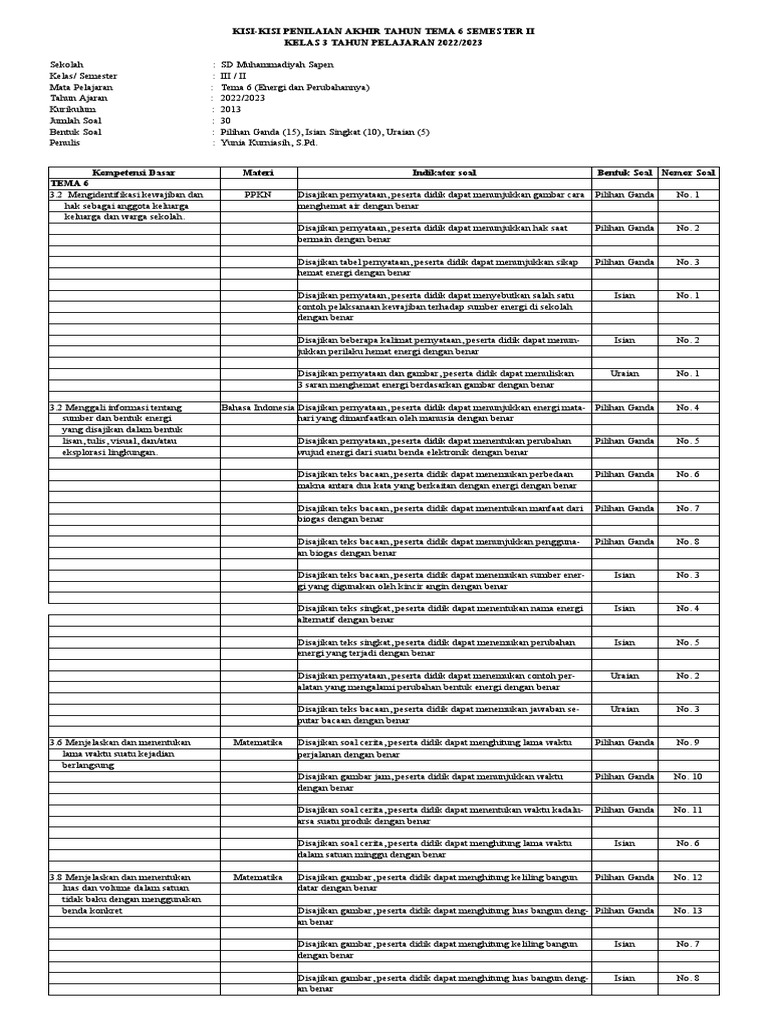 Kisi Kisi Tema 6 Kelas 3 | PDF