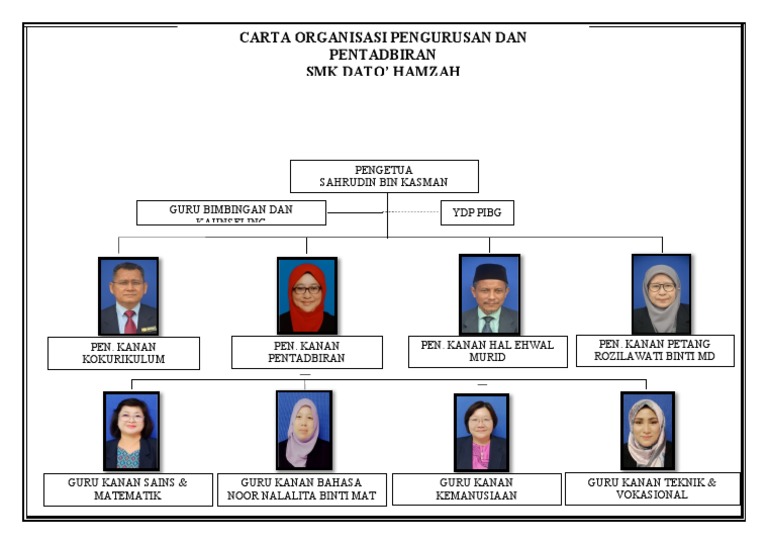 Carta Organisasi Pengurusan Dan Pentadbiran | PDF